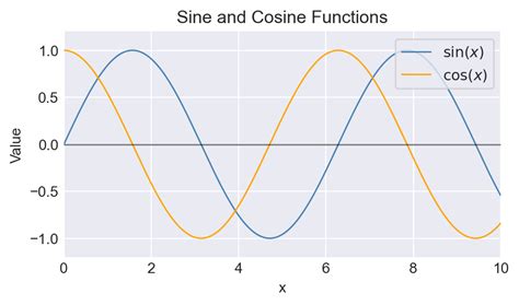 6 Graphics Introduction To Econometrics With Python