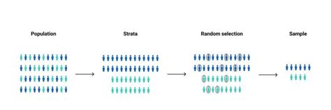 As I Will Be Going Through The Book Hands On Machine Learning With