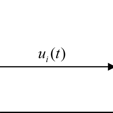 Design Diagram Of A Local Robust Controller Download Scientific Diagram