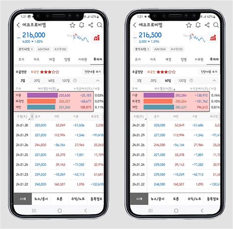 에코프로비엠 주가 전망 및 하락 이유 — 스톡웨이브