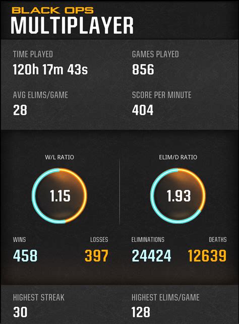 Call Of Duty Black Ops 6 Whats Everyones Lifetime Stats So Far On Bo6