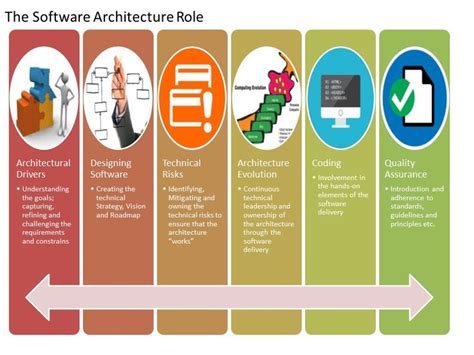 Software Architecture Role Diagram