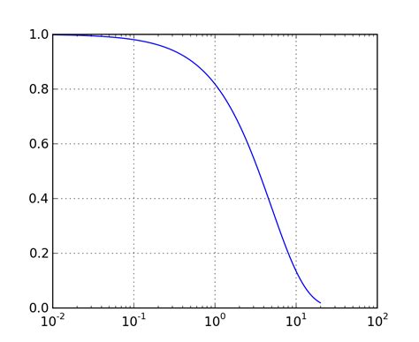 Pylab Examples Example Code Log Test Py Matplotlib Documentation