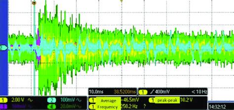 Ultrasonic Signals Received By The Sensors Download Scientific Diagram