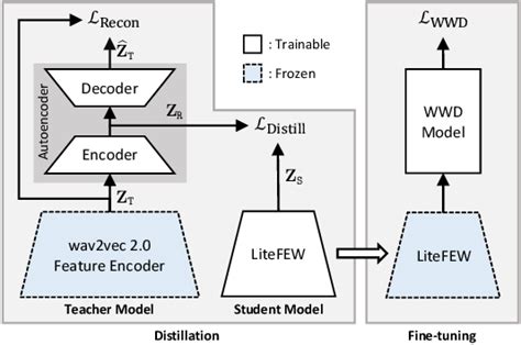 figure 1 from lightweight feature encoder for wake up word detection