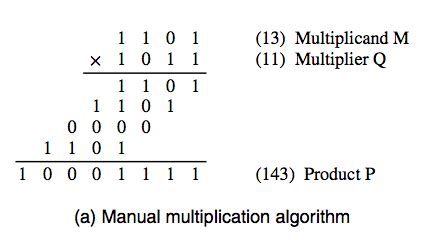 Solved If The Product Of Two N Bit Numbers In S Complement Chegg