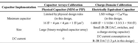 Table 1 From Fully Integrated Low Noise Readout Circuit With Automatic