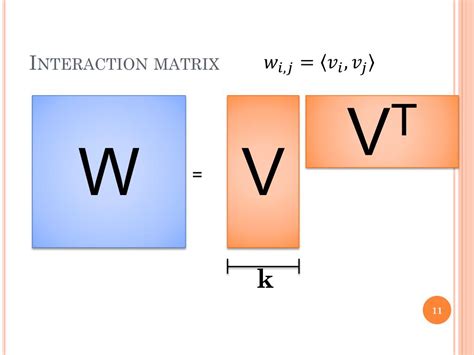 Ppt Factorization Machine Model Optimization And Applications Powerpoint Presentation Id