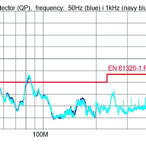 frequency spectrum of radiated emission of pwm based power source