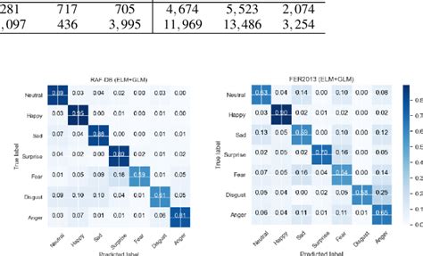 Figure 4 From Multi Task Facial Expression Recognition With Joint Gender Learning Semantic Scholar