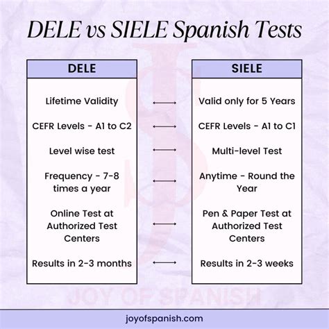 Dele And Siele Tests 11 Top Differences And Similarities