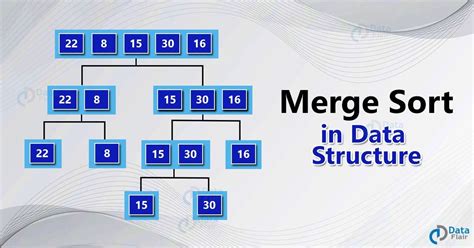 Gurpreet Kaur On Linkedin Mergesort Algorithms Sorting
