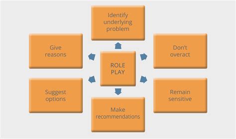 Assessment Centres A Guide For 2026