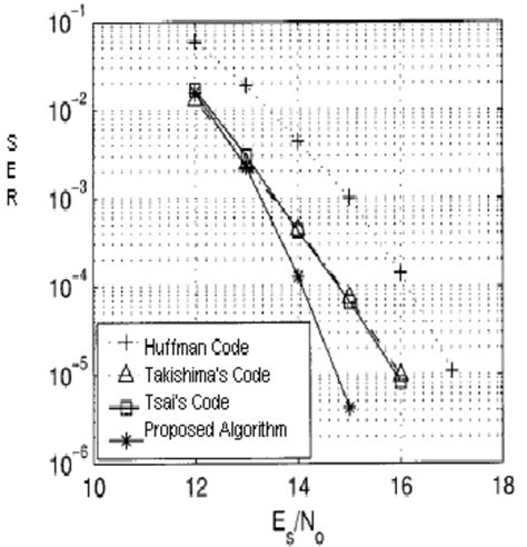 graph showing simulation result download scientific diagram