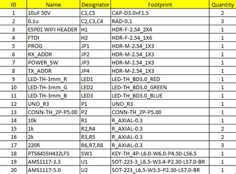 GitHub Sandy9159 ESP01 Wifi Shield For IOT Projects