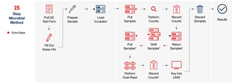 Bioburden Testing Purpose Procedure And Accepted Level • Microbe Online