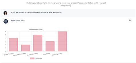 Ai Powered Tools For Ux Research Issues And Limitations Nn G