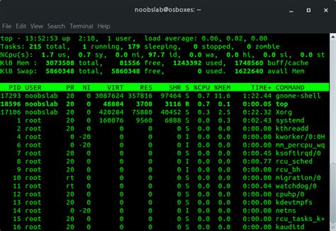 CLI Simple Guide To View Processes In Linux NoobsLab Eye On Digital World