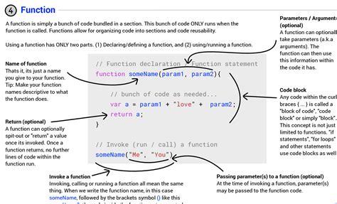 Solution Javascript Cheatsheet Studypool