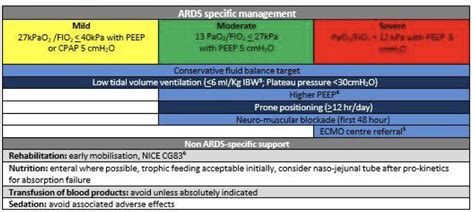 Ards Algorithm Ficm And Icsgdg Peripheral Brain