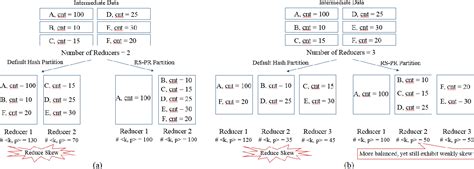figure 2 from mitigate data skew caused stragglers through imkp