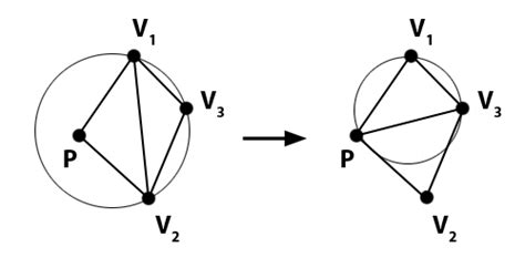 Constrained Delaunay Triangulation [repost] Jailbroken