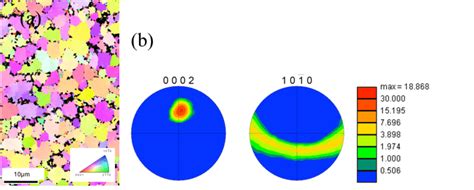 Microstructure And Texture Of The Fsp Material Produced With Tool