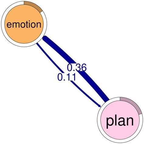 Advanced Learning Analytics Methods 16 Capturing The Breadth And Dynamics Of The Temporal
