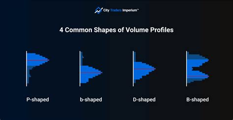 Volume Profile Indicator What It Is And How To Trade With It 2025