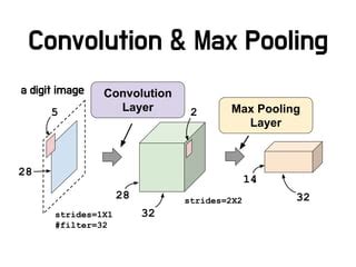 텐서플로 걸음마 TensorFlow Tutorial PDF