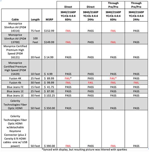 UHD Blu Ray Vs HDMI Pt 2 Which Cables Can Actually Pass HDMI 2 0 Page 2 Sound Vision