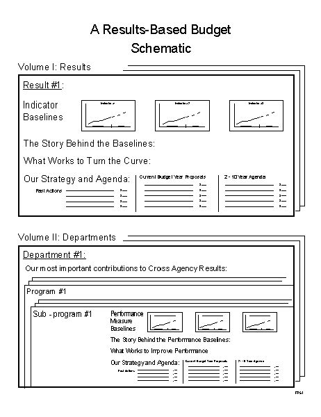 Results Based Budget Example Rba Implementation Guide Results Based Budget Example Rba Implementation Guide