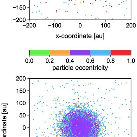 Particle Properties Face On Disk Plots Showing Particle Eccentricity Download Scientific