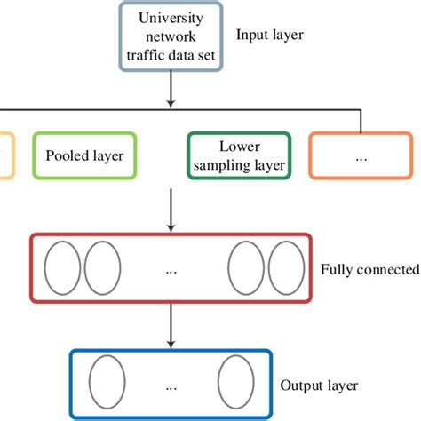 Schematic Diagram Of Convolutional Neural Network Model Download Scientific Diagram