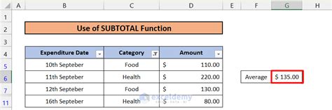 how to average filtered data in excel 2 easy methods