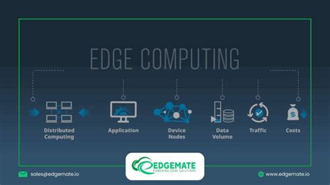 Edgemate On Linkedin Edgecomputig Framework Iot Technology Integration Edgehub Shadow