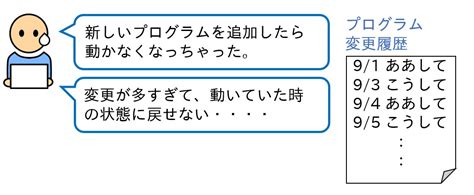 Gitを使ってみよう!【スタート編】 Ecf Tech Gitを使ってみよう!【スタート編】 Ecf Tech