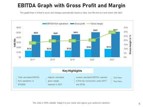 EBITDA Representing Depreciation Amortization Calculator Calculation Presentation Graphics
