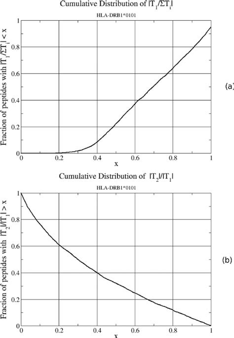 The Cumulative Distribution Of The Magnitudes Of Terms In The Boltzmann