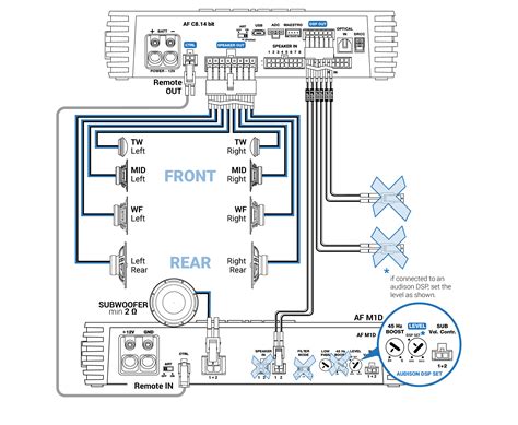 9 Installation Examples Audison