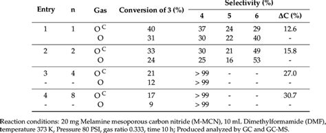 Enhancive Role Of Co 2 On Cyclic Olefins Oxidation Reproduced From