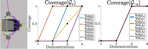 Quadrotor surveillance demonstrations and learning curves. | Download Scientific Diagram