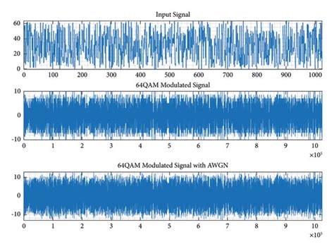 Status Of Generated 64qam Ofdm Signals And Input Signals Download