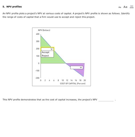 Solved Npv Profiles An Npv Profile Plots A Projects Npv