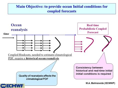 Climate Risk Management Seasonal Climate Prediction Ppt Video Online