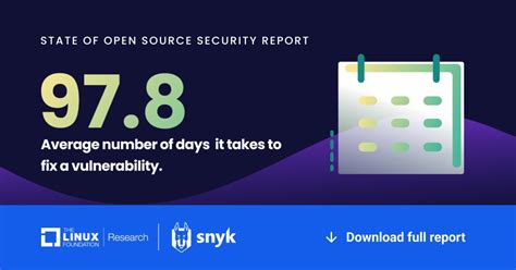 Snyk On Linkedin State Of Open Source Security 2023 Report Snyk