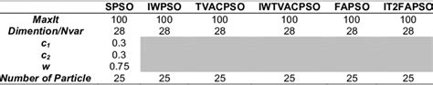 The Parameter Of Optimization Method For Ieee 6 Bus System Download Table