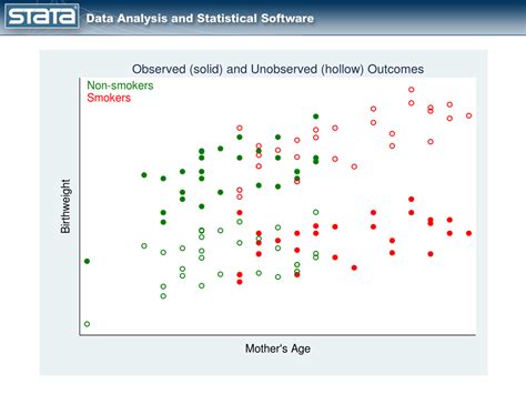 Introduction To Treatment Effects In Stata Part 1 The Stata Blog