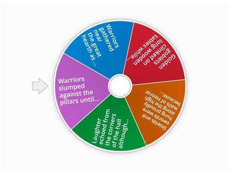 Subordinating Conjunctions Spin The Wheel