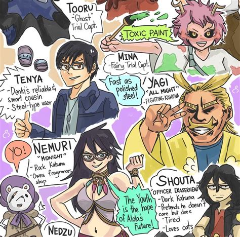 All Might X Izuku Tumblr Personajes De Videojuegos Personajes De